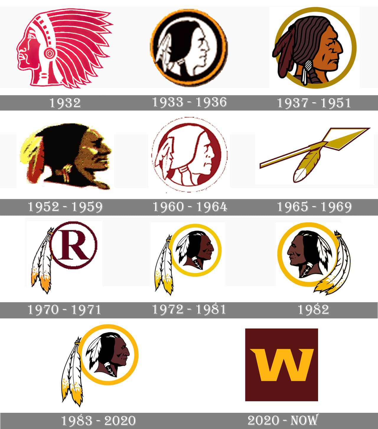 The Redskins and Indians Ditched Their Mascots and Team Names. Should ...