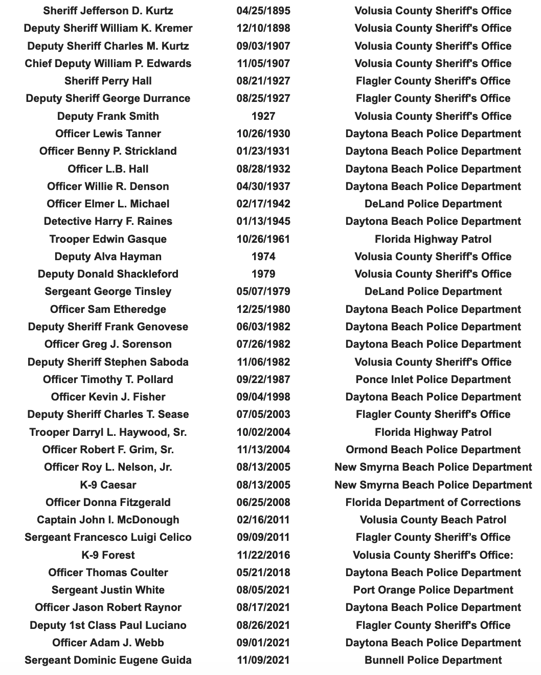 Rick Staly Speaks at 2023 Volusia-Flagler Law Enforcement Memorial - AskFlagler